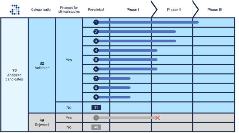 Attana – Powering intelligent bioanalysis